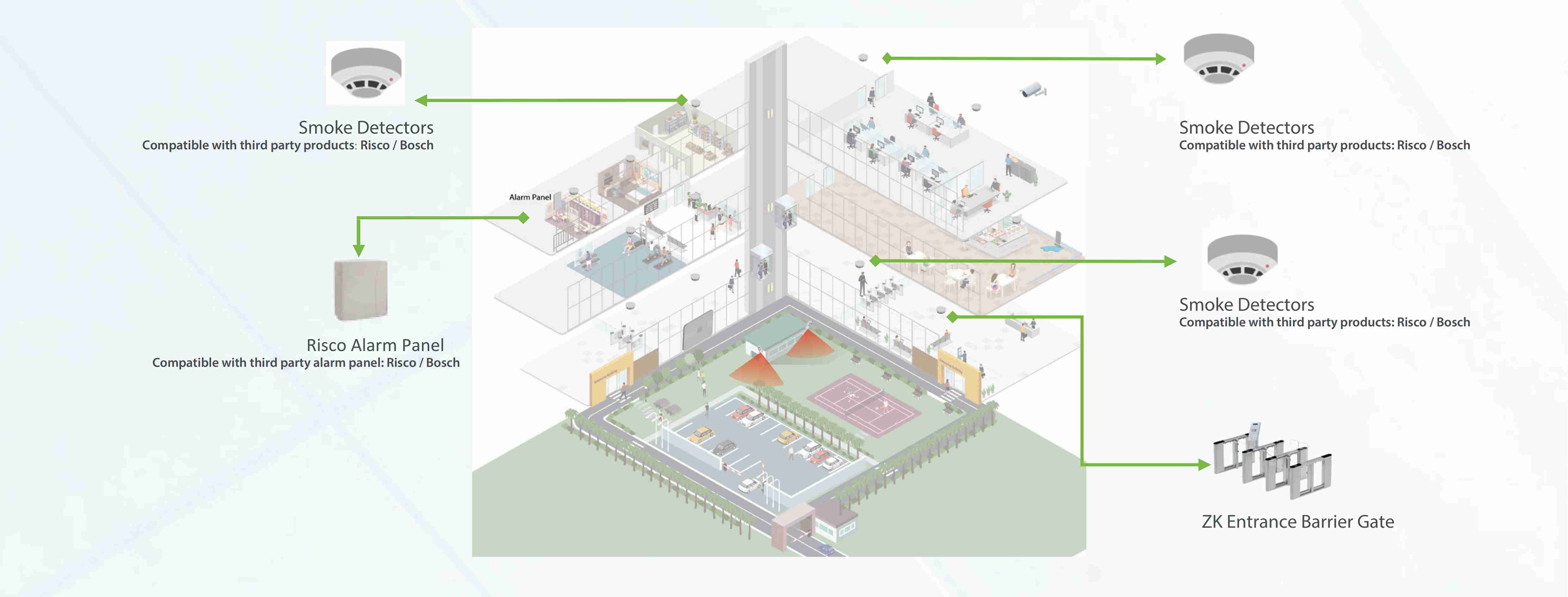 All-In-One Security Solution For Mansion